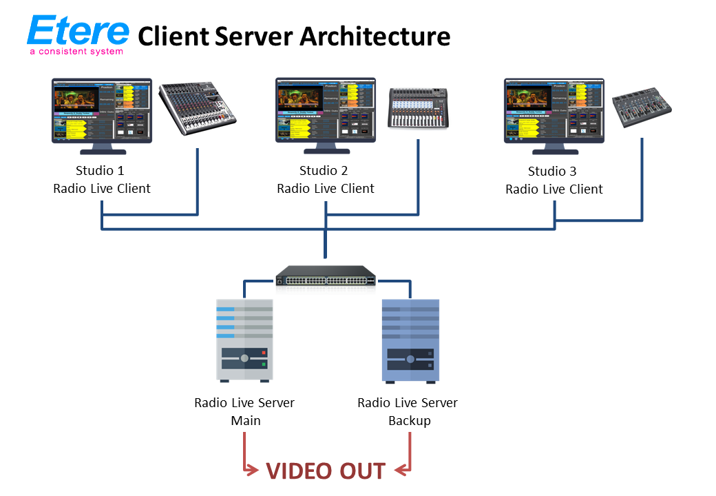 EA9245 Radio Live Client Server